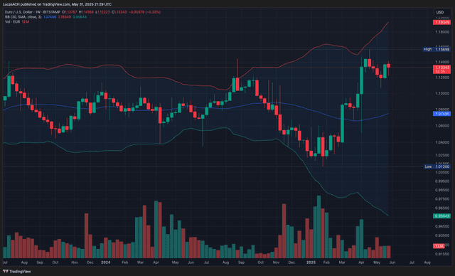 ActiveQuants | Trading Indicators & Strategies